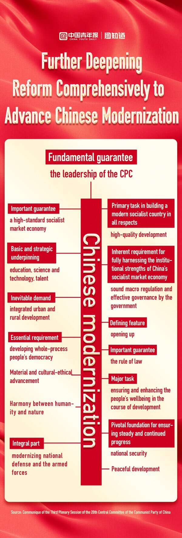 Further Deepening Reform Comprehensively to Advance Chinese ...
