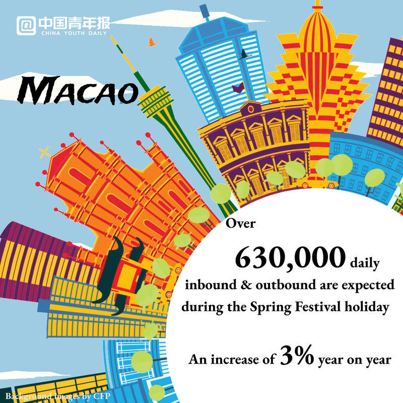 Data in China | Over 630,000! Macao's daily inbound and outbound during ...
