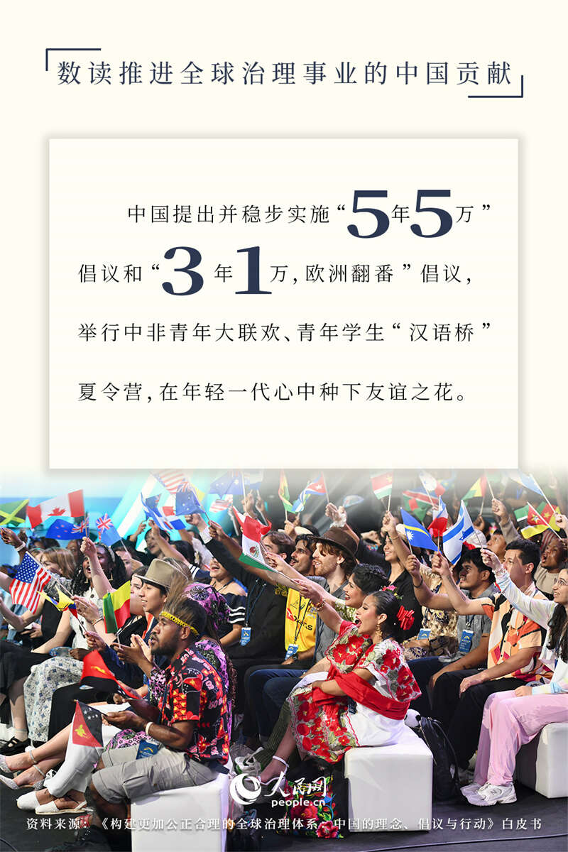 数读推进全球治理事业的中国贡献
